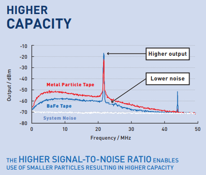 What Exactly is Barium Ferrite? - Fujifilm Data Storage