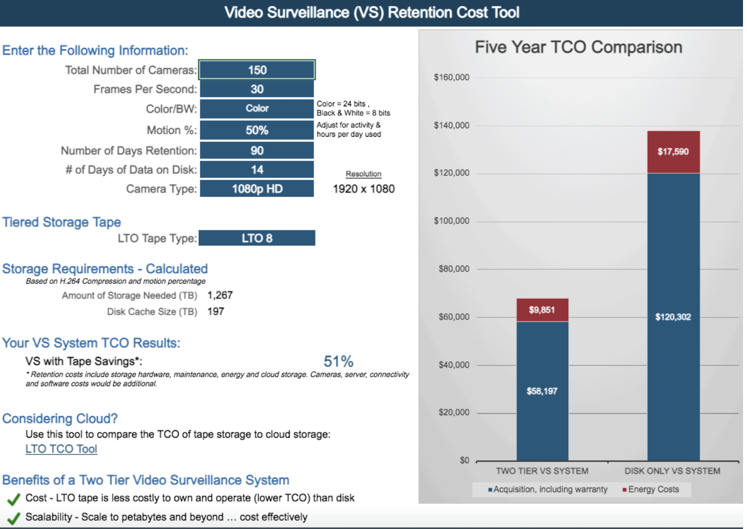 Storage in the Age of Video Surveillance - Fujifilm Data Storage