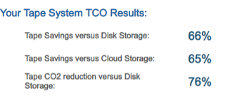 Understanding Your True Cost of IT and Your Carbon Footprint - Fujifilm ...